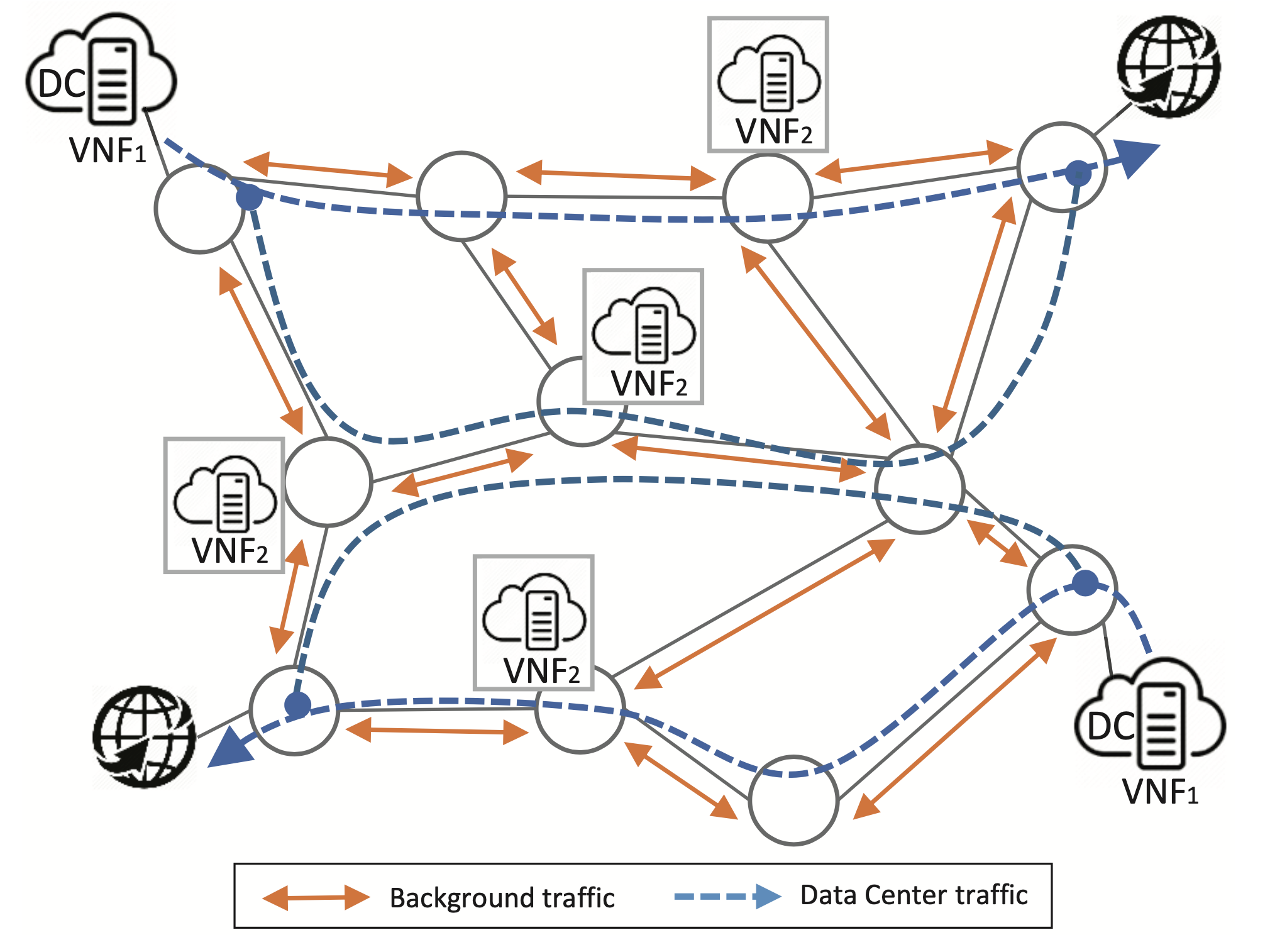 導讀 VNF Placement with Replication for Load Balancing in NFV Networks ... 導讀 VNF Placement with Replication for Load Balancing in NFV Networks ...